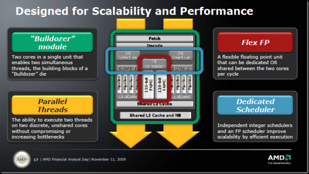 LowLevelHardware: AMD Bulldozer. Prestaciones estimadas - LowLevelHardware